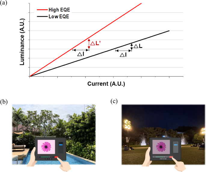 Advanced power structure for enhanced optical performance of AMOLED ...