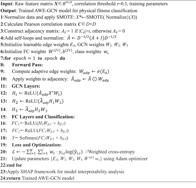 An interpretable adaptive edge-weighted graph convolutional networks ...