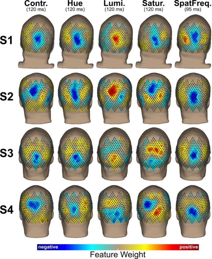 Decoding of image properties from single-trial visual evoked potentials recorded by ultra-high ...