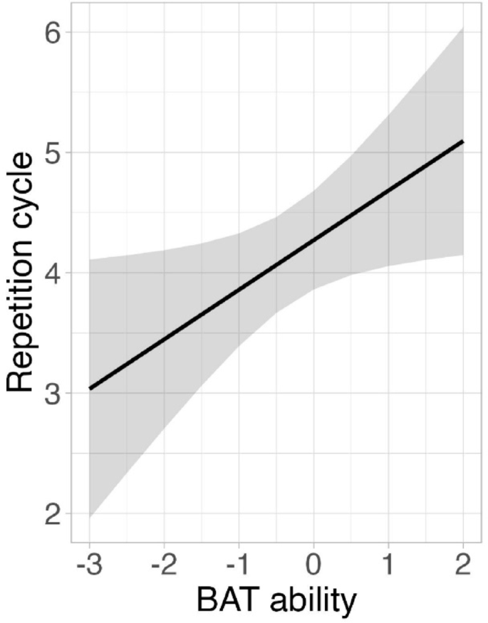Musical aptitude moderates ease and vividness but not frequency of the ...