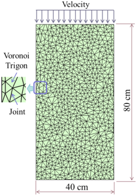 Intelligent calibration method for microscopic parameters in the discrete element method based ...