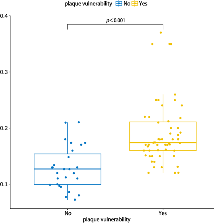 Carotid atherosclerotic plaque vulnerability assessment from ...
