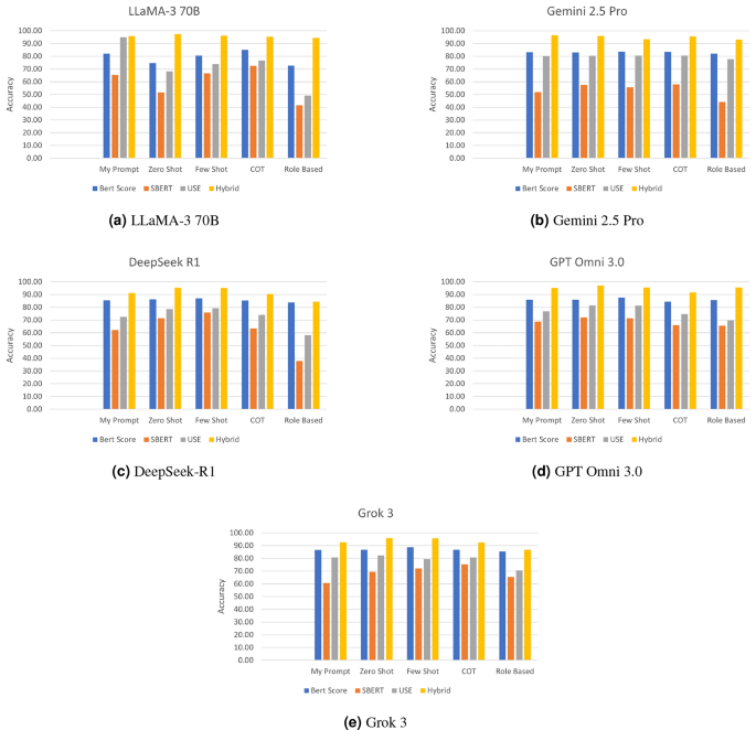 Generating reliable software project task flows using large language models through prompt ...