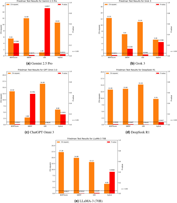 Generating reliable software project task flows using large language models through prompt ...