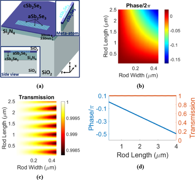 Programmable diffractive deep neural networks enabled by integrated ...