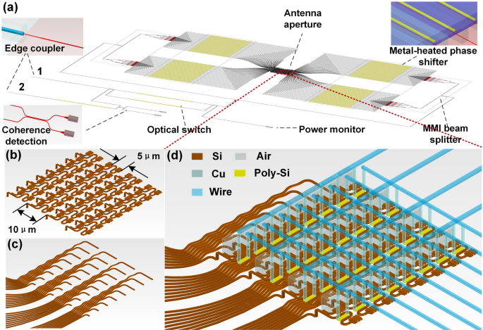 Double-layer silicon-based optical phased array transceiver based on ...