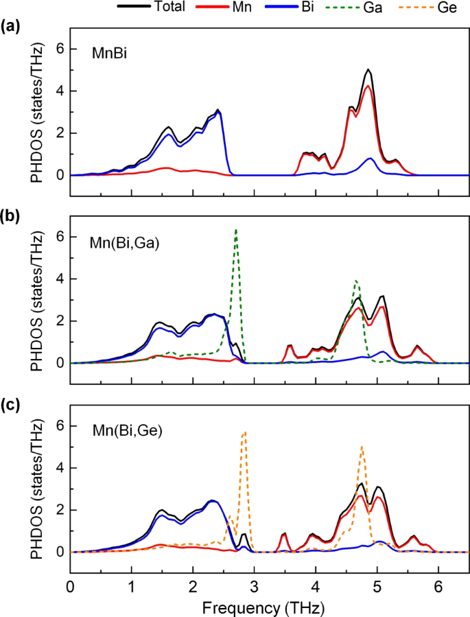 Atomic engineering of intrinsic permanent magnetism in MnBi ...