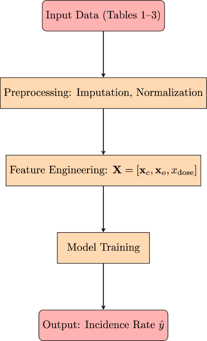 Machine learning for early prediction of secondary cancer after ...