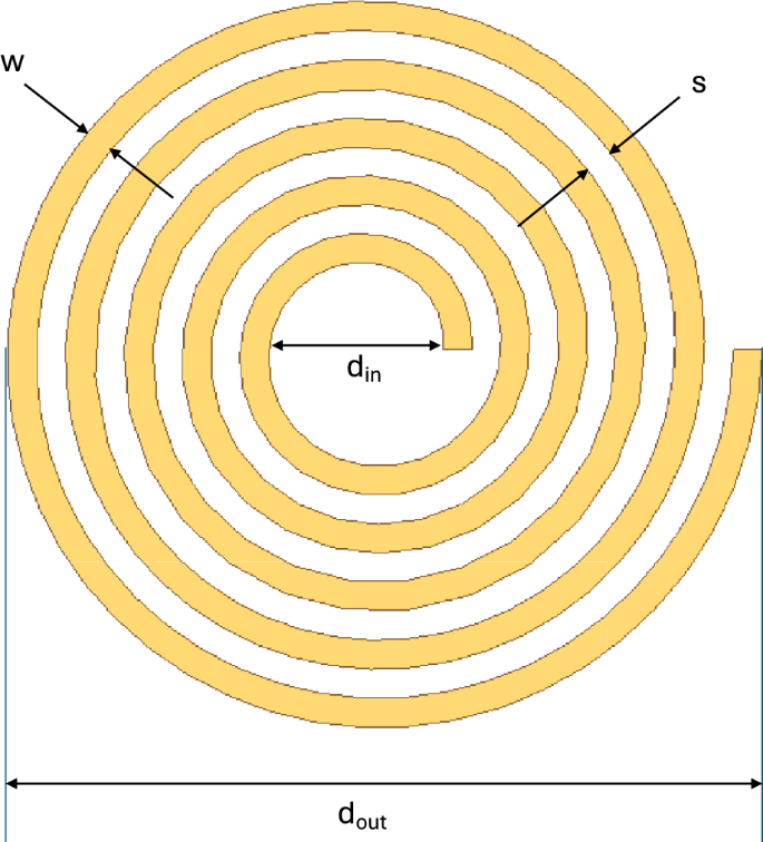 Geometry optimization of broadband, planar, spiral inductors via ...