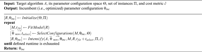 On the multi-objective hyperparameter optimization of the weighted ...