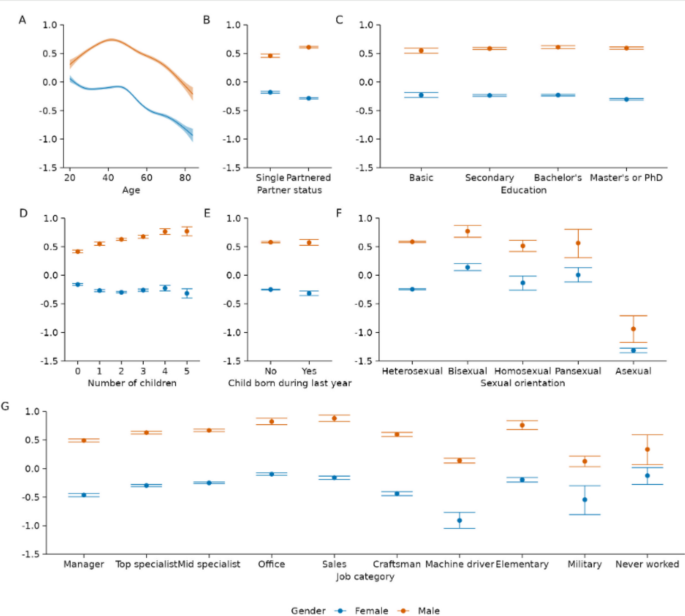 性欲が最も強くなる年齢層が明らかに [663766621]