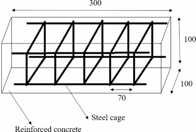 Self-sensing of load and deformation in concrete using intrinsic ...