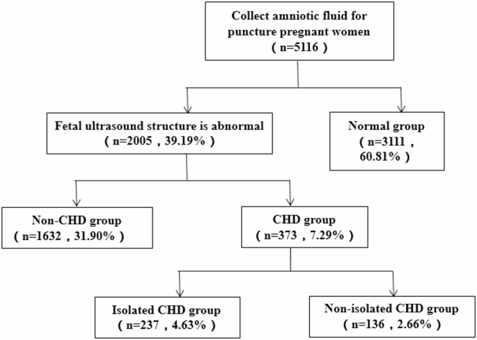 Clinical study of single nucleotide polymorphism-based chromosome ...