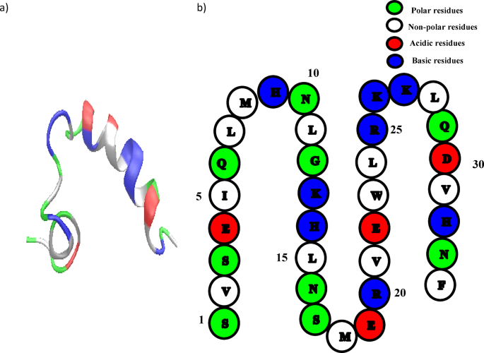 Detailed atomistic investigation of aggregation and interaction of ...