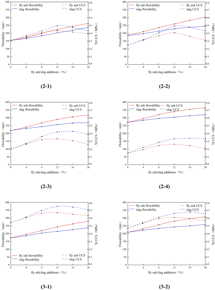 Study on mix proportions and mechanical properties of controlled low ...