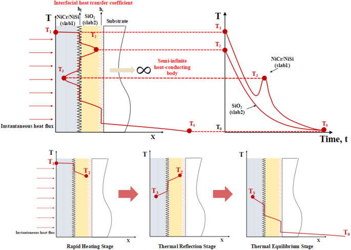 Theoretical and experimental study of second order dynamic effects in ...