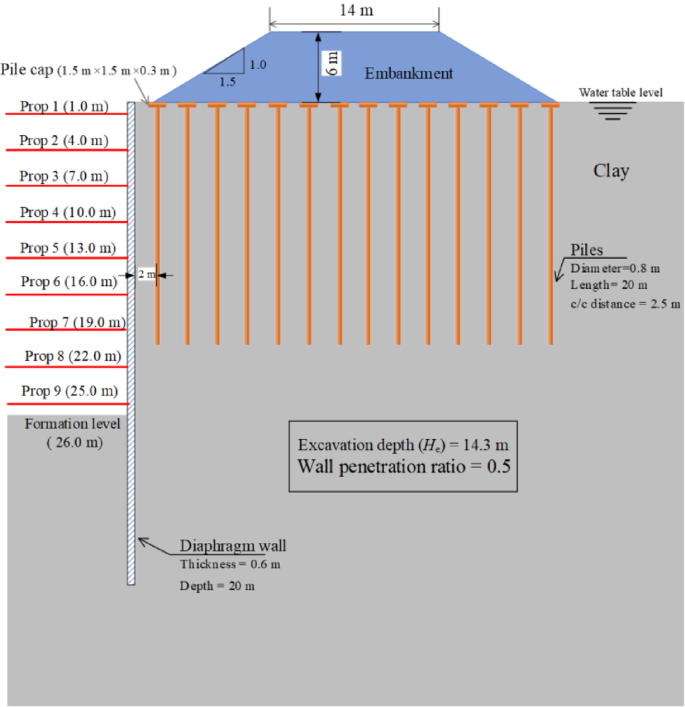 Numerical investigation of the effects of excavation on piled ...