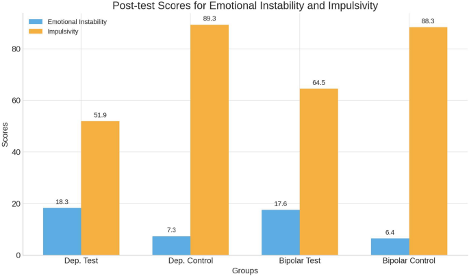 Effectiveness of transcranial direct current stimulation on emotional ...