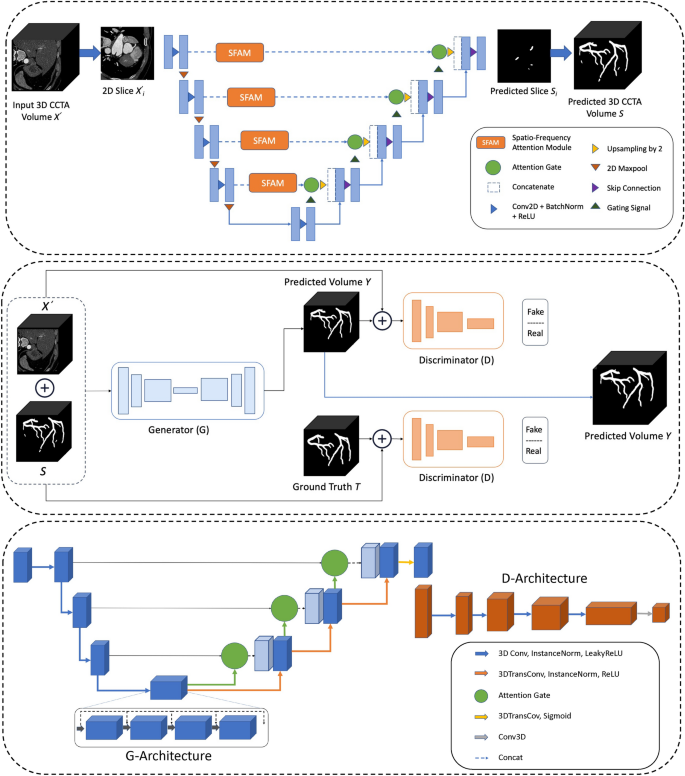 Seg2RefineNet: a novel DL-based framework for 2D CCTA image-based ...