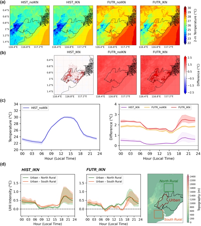 Urbanization and global warming impacts of Indonesia’s future capital of Nusantara on air ...