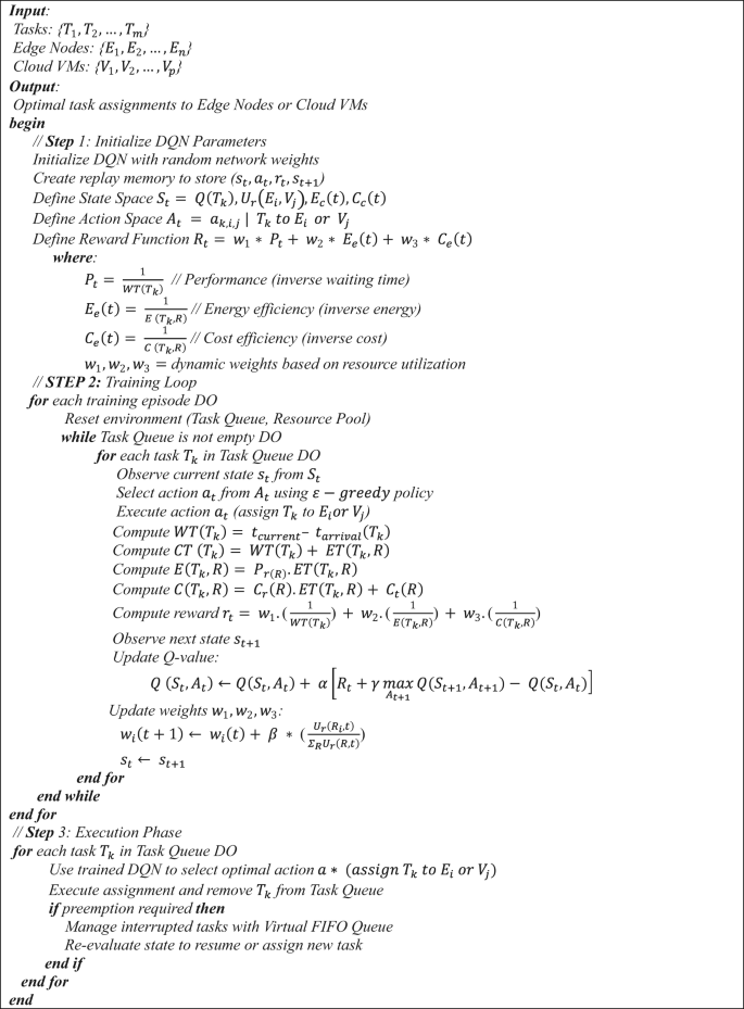 Reinforcement learning based multi objective task scheduling for energy efficient and cost ...