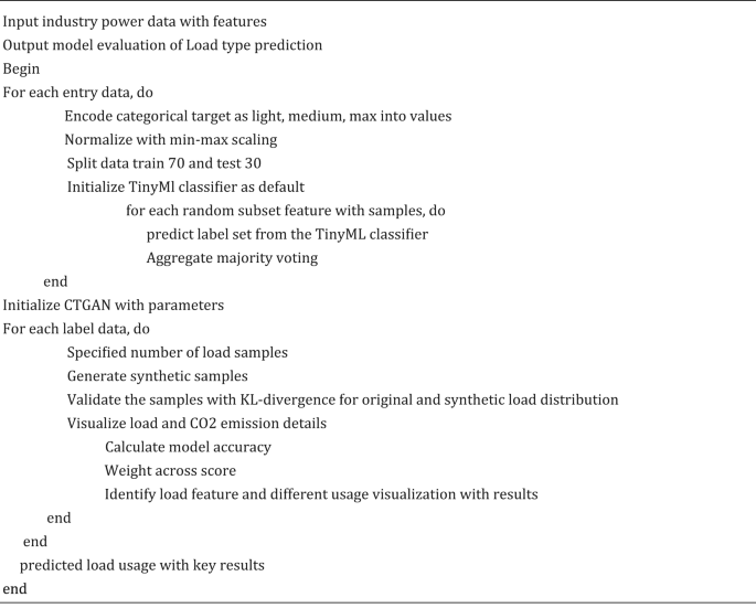 TinyML with CTGAN based smart industry power load usage prediction with ...