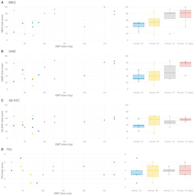 Acute experiences and persisting psychological effects associated with ...