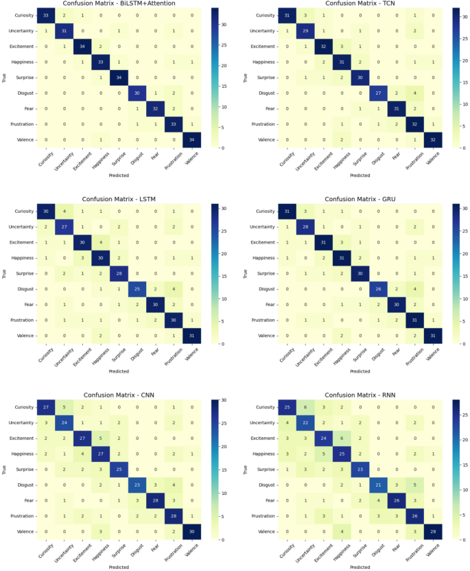 Spatiotemporal multimodal emotion recognition using Temporal video ...