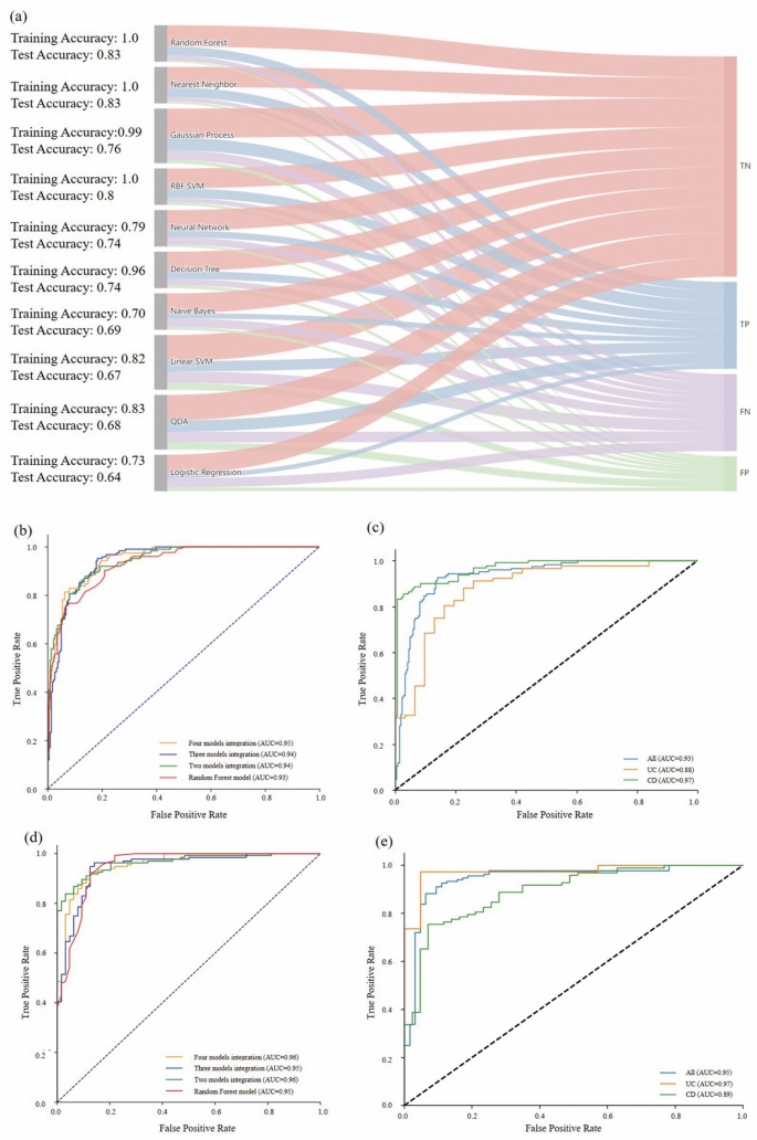 Explainable ensemble learning for Epstein-Barr virus risk prediction in ...