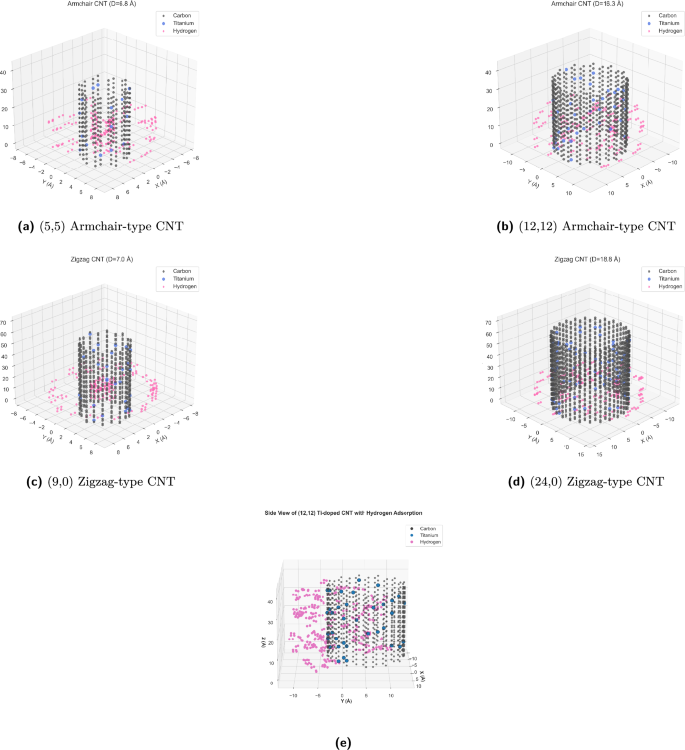 Multiscale molecular dynamics investigation of high-efficiency hydrogen ...
