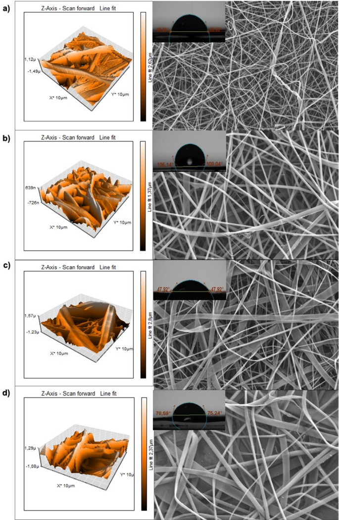 Synthesis and applications of NPB derivatives as hole transport ...