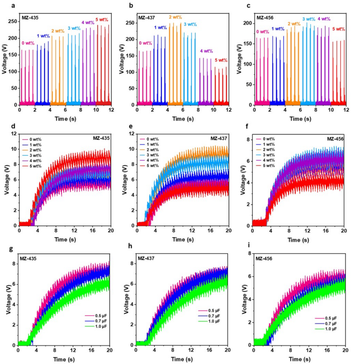 Synthesis and applications of NPB derivatives as hole transport ...