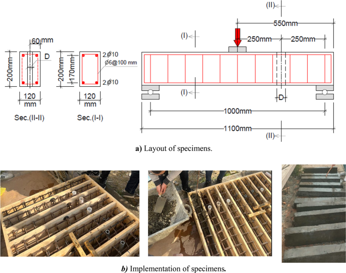 Shear behavior of reinforced concrete beams with vertical holes ...