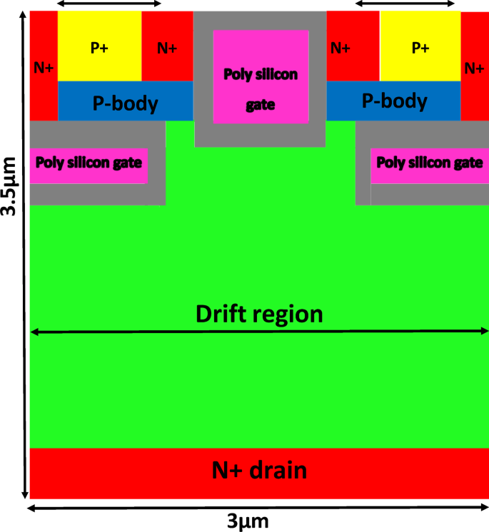 High Performance Multiple Inversion Layer Selective Buried Triple Gate ...