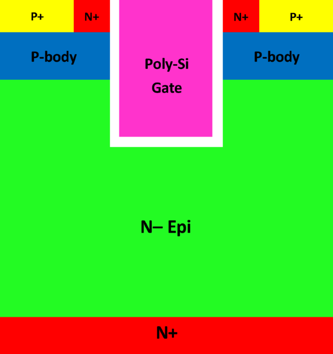 High Performance Multiple Inversion Layer Selective Buried Triple Gate ...