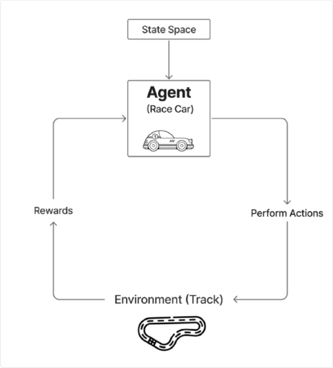 Reward design and hyperparameter tuning for generalizable deep ...