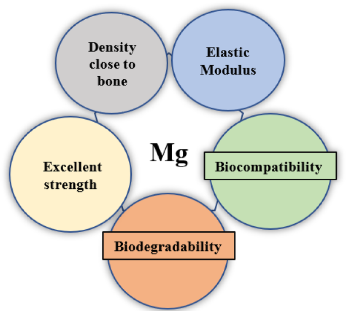 Investigating microstructural and mechanical properties evolution in ...