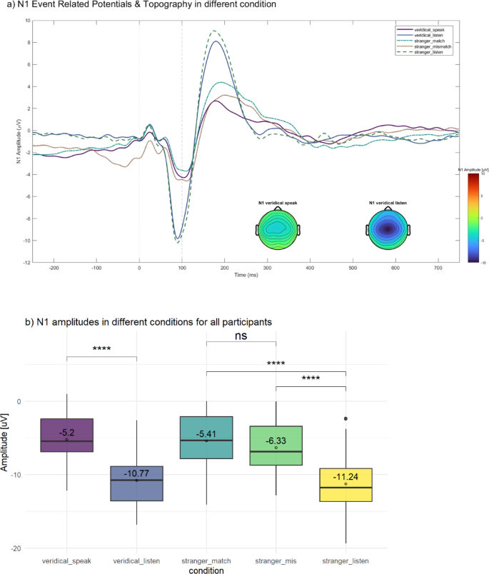 Rubber voice illusion exposed neural correlates of voice perception and ...