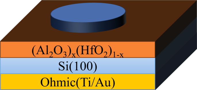 Different temperatures leakage mechanisms of (Al2O3)x(HfO2)1−x gate ...