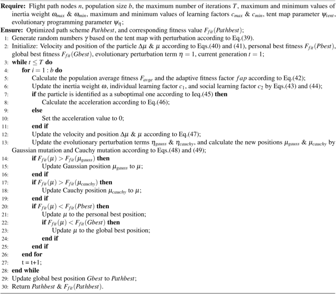 A spherical vector-based adaptive evolutionary particle swarm optimization for UAV path planning ...