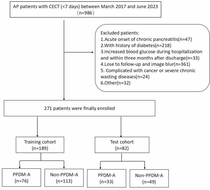 Development of an interpretable machine learning model based on CT ...