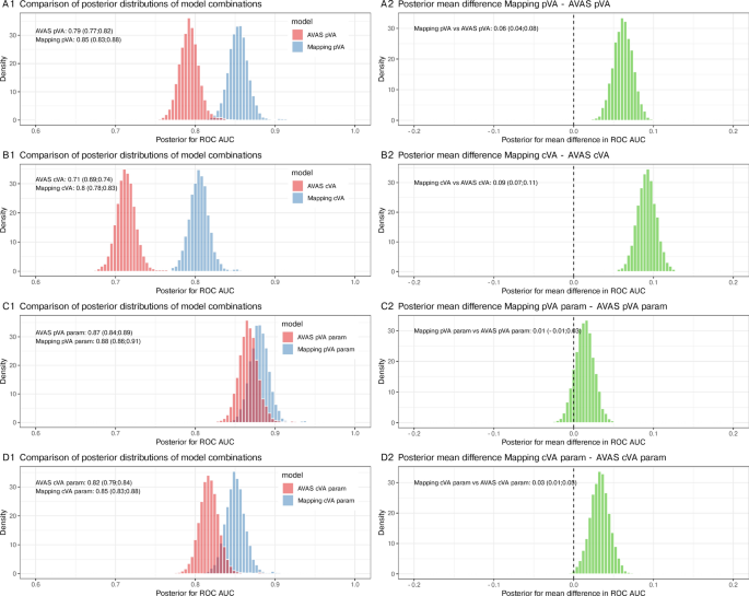 Machine learning validation of the AVAS classification compared to ...