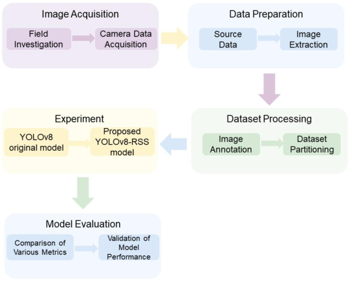 Lightweight object detection model for food freezer warehouses | Scientific Reports