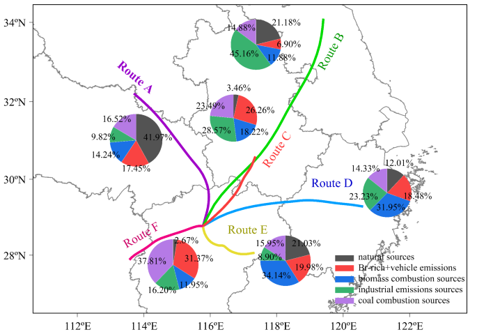 Characteristics, sources, and health risks of PM2.5-bound trace ...