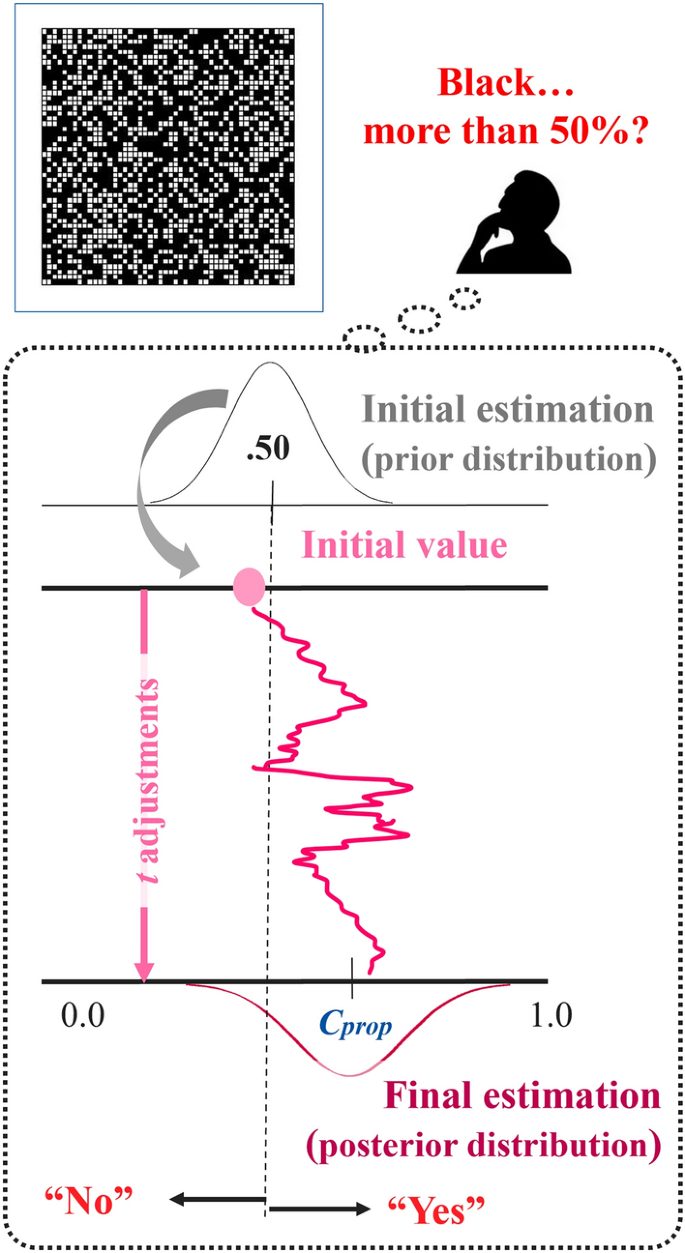 Pause before action: Waiting short time as a simple and resource ...