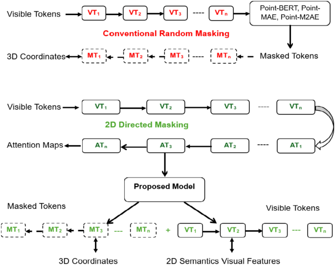 Leveraging two-dimensional pre-trained vision transformers for three ...