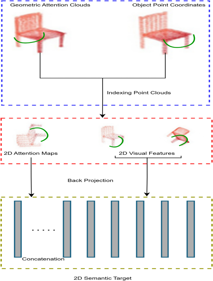 Leveraging two-dimensional pre-trained vision transformers for three ...