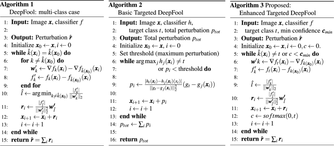 Tailoring adversarial attacks on deep neural networks for targeted class manipulation using ...