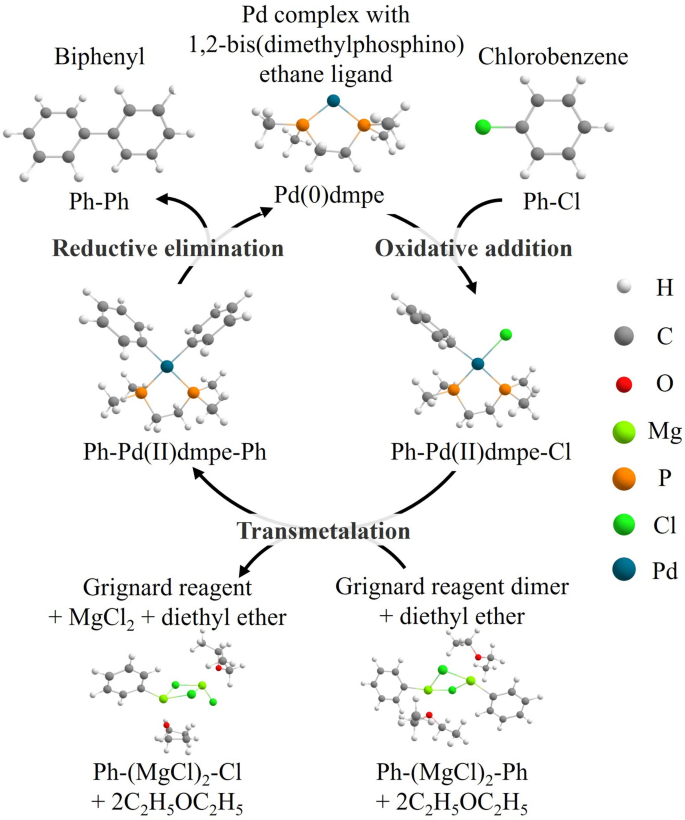 Revealing the electron driven mechanism in metal catalyzed Kumada cross ...