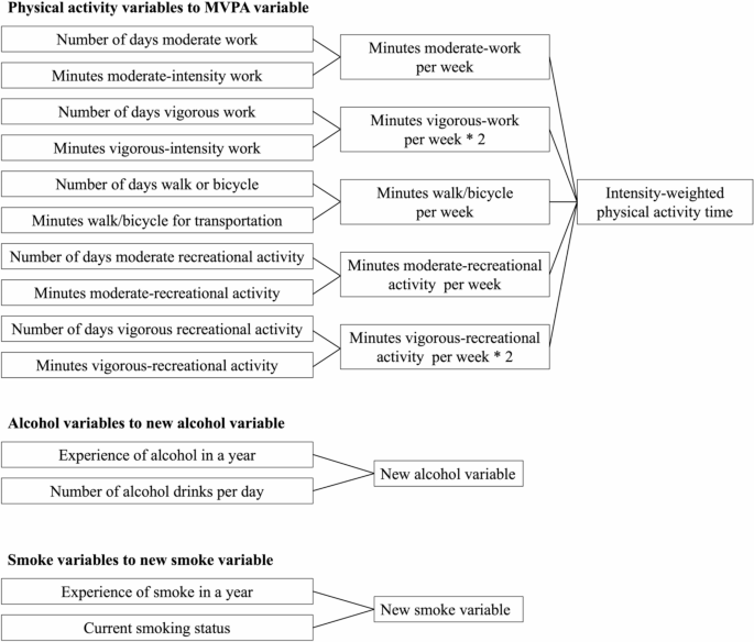 Machine learning modeling for predicting adherence to physical activity ...